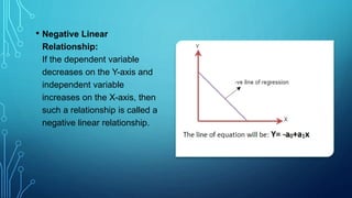 Linear regression presentation explanation.pptx