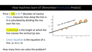 Linear Regression artificial intelligence.pdf