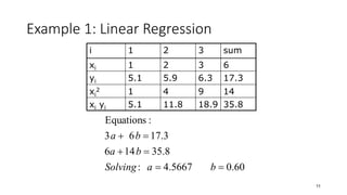 Linear Regression - Least Square.pptx