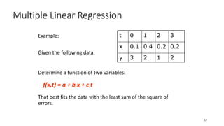 Linear Regression - Least Square.pptx