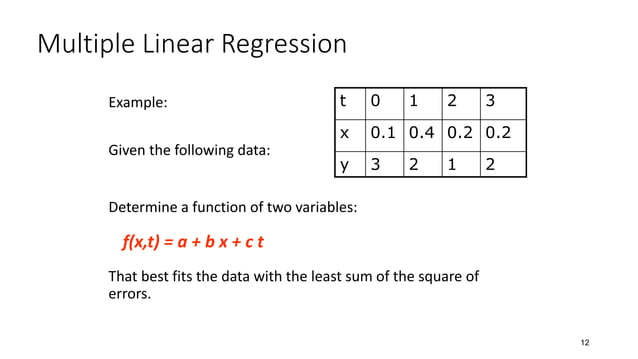 Linear Regression - Least Square.pptx | Physics | Science