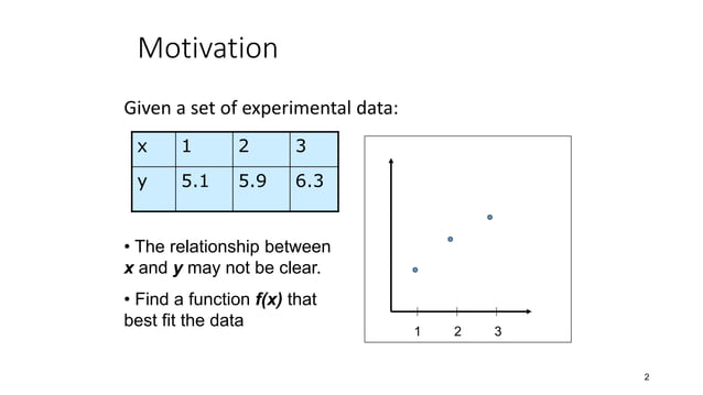Linear Regression - Least Square.pptx | Physics | Science