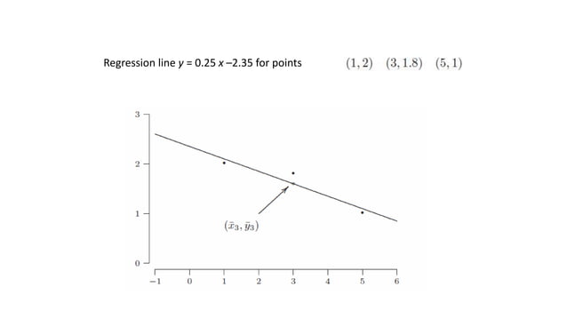 Linear Regression - Least Square.pptx | Physics | Science