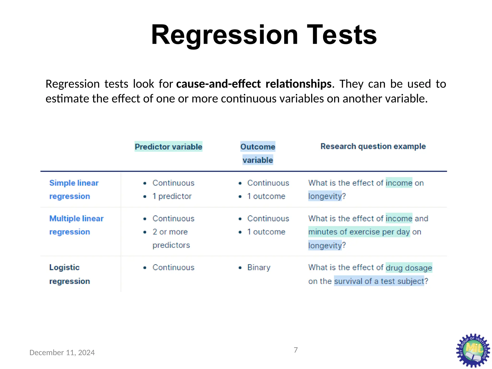 Linear Regression Analysis.ppt........... | PPT