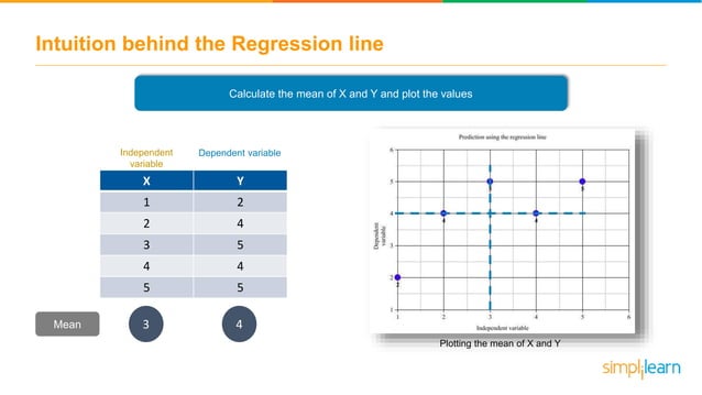 Linear Regression Analysis | Linear Regression in Python | Machine ...