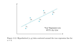 Linear Regression and ANOVA.pptx