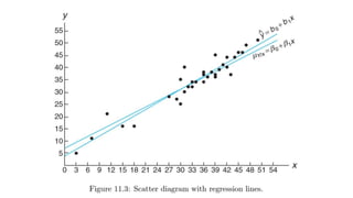 Linear Regression and ANOVA.pptx