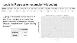 Machine Learning course Lecture number 4, Linear regression and ...