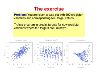 Linear Regression Ex | ODP