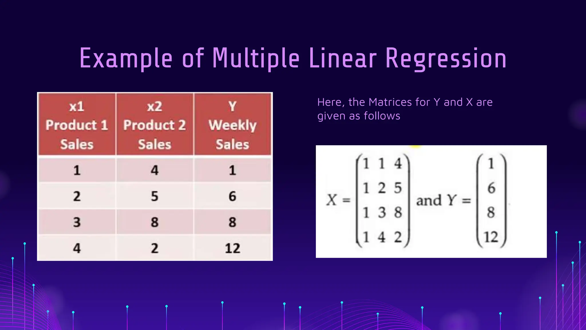 Linear Regression | PPTX | Business Accounting & Finance | Business