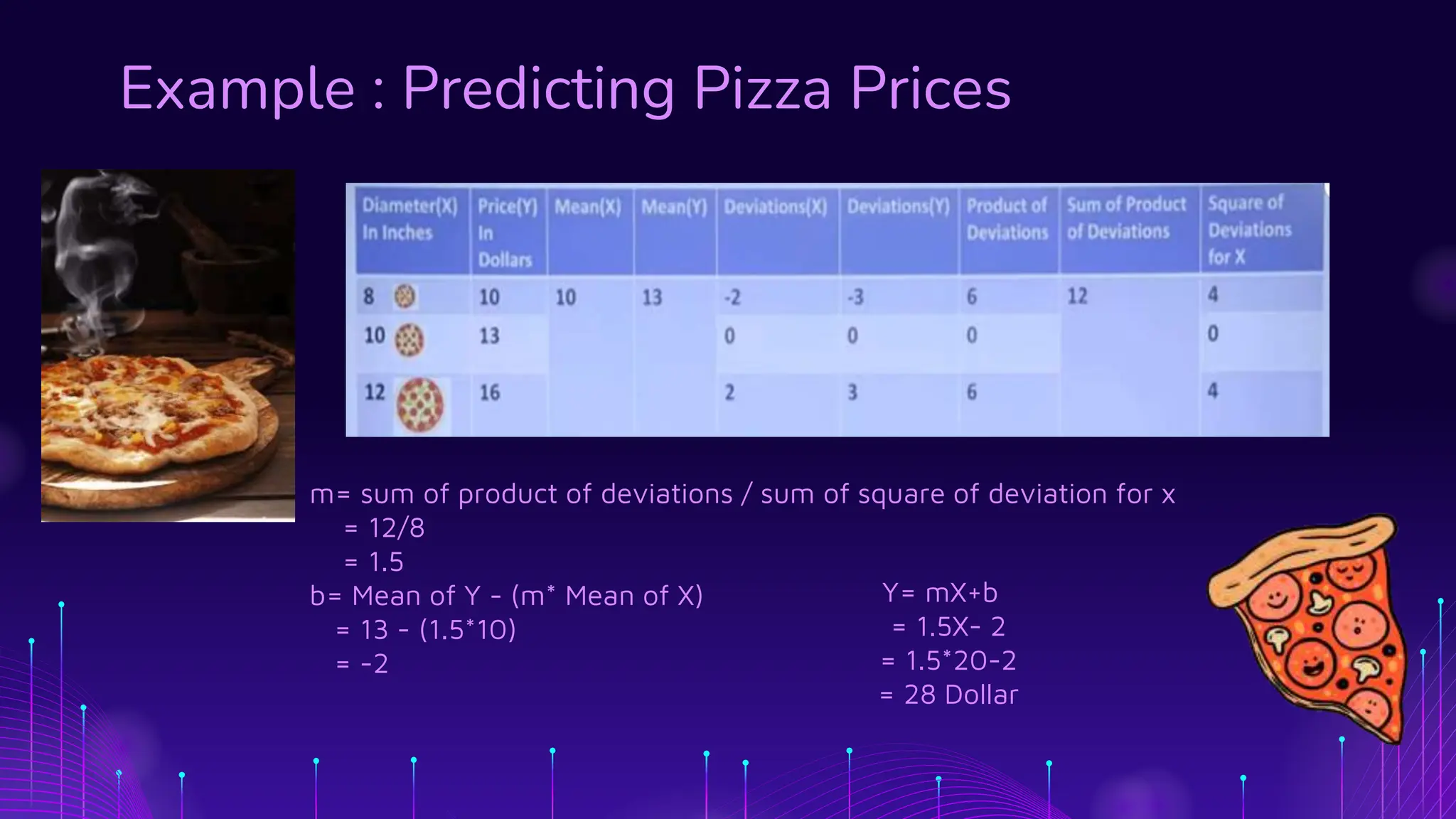 Linear Regression | PPTX
