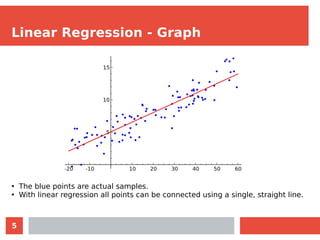 Linear Regression | PPT