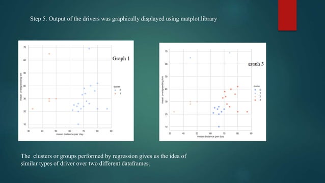 Linear regression model | PPT