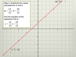 Linear Regression Modeling | PPTX