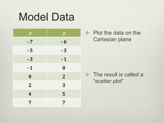 Linear Regression Modeling | PPTX