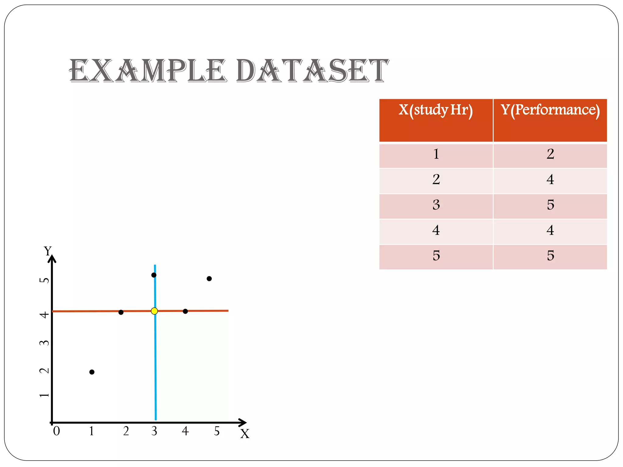 Linear regression | PDF