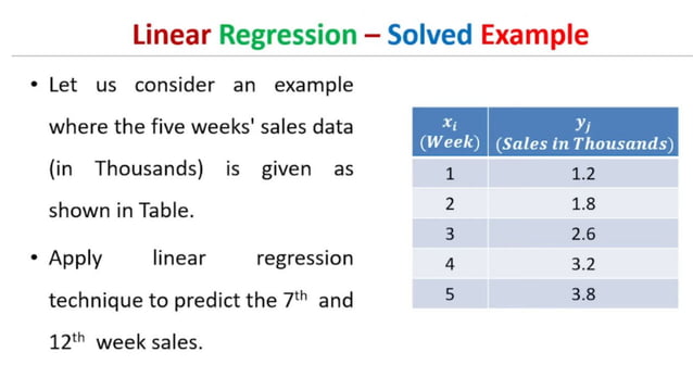 ML Linear Regression Numerical Example.pdf