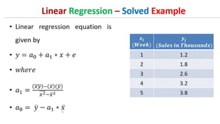 ML Linear Regression Numerical Example.pdf