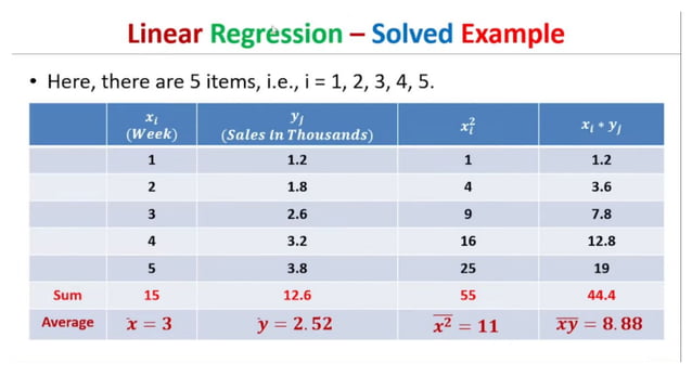 Ml Linear Regression Numerical Examplepdf