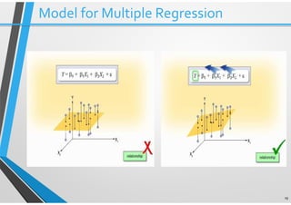 Linear regression theory | PDF