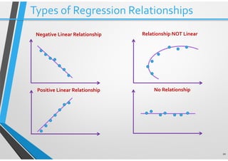 Linear regression theory | PDF