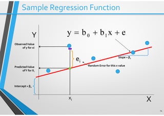 Linear regression theory | PDF