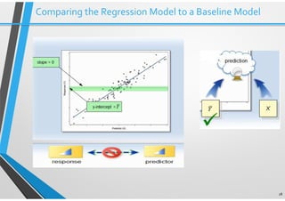 Linear regression theory | PDF
