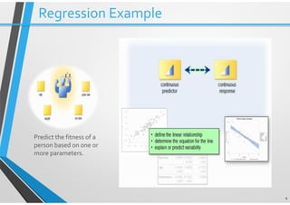 Linear regression theory | PDF