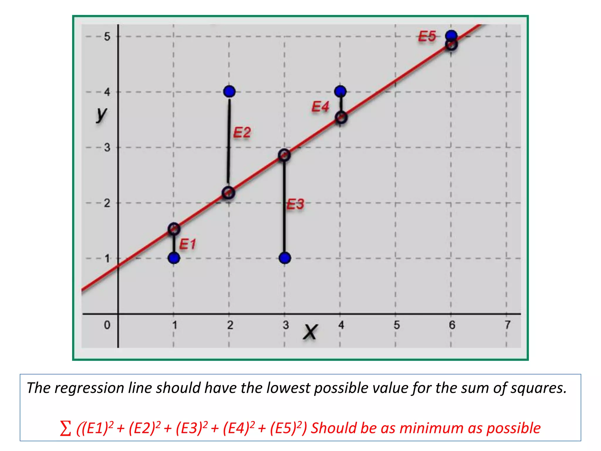 Linear regression using least squares | PDF