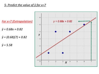 Linear regression using least squares | PDF