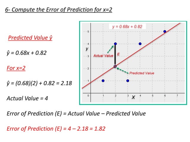 Linear Regression Using Least Squares Pdf Physics Science