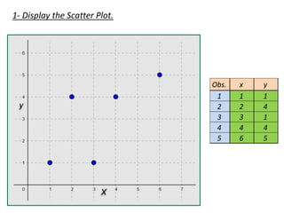 Linear regression using least squares | PDF
