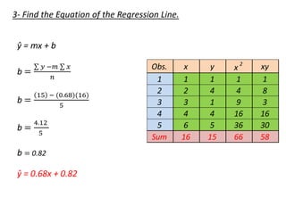 Linear regression using least squares | PDF