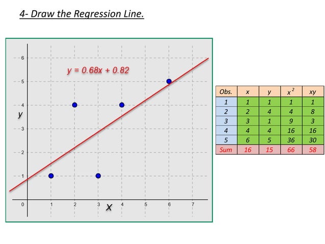 Linear regression using least squares | PDF | Physics | Science