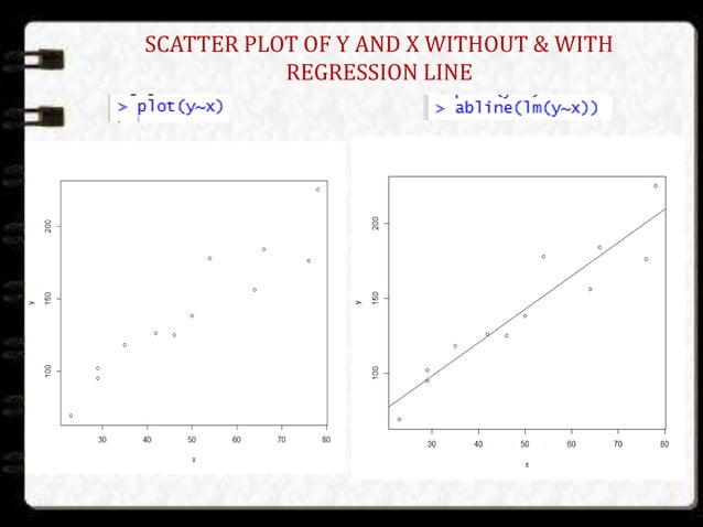 Linear Regression using R | PPT