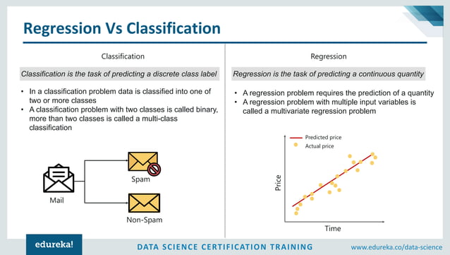 Linear Regression vs Logistic Regression | Edureka | PDF | Computing ...