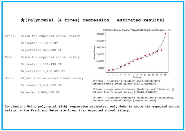 Linear regression vs polynomial regression v01 | PPT