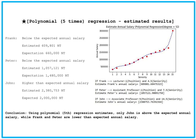 Linear regression vs polynomial regression v01 | PPT