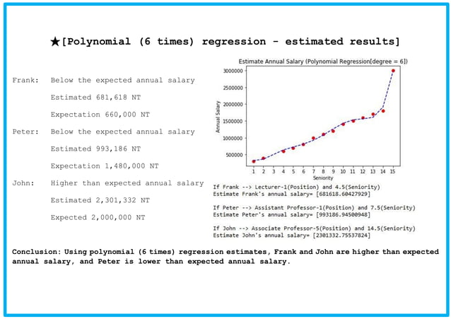 Linear regression vs polynomial regression v01 | PPT