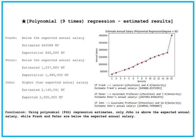 Linear regression vs polynomial regression v01 | PPT