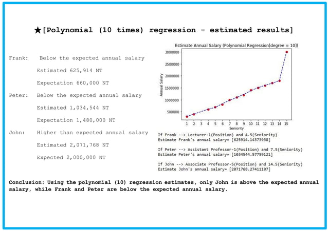 Linear regression vs polynomial regression v01 | PPT