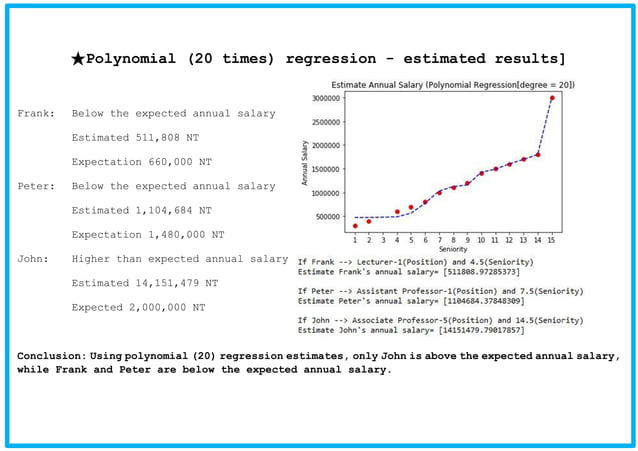 Linear regression vs polynomial regression v01 | PPT