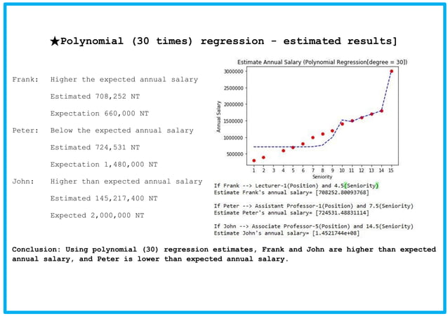 Linear regression vs polynomial regression v01 | PPT