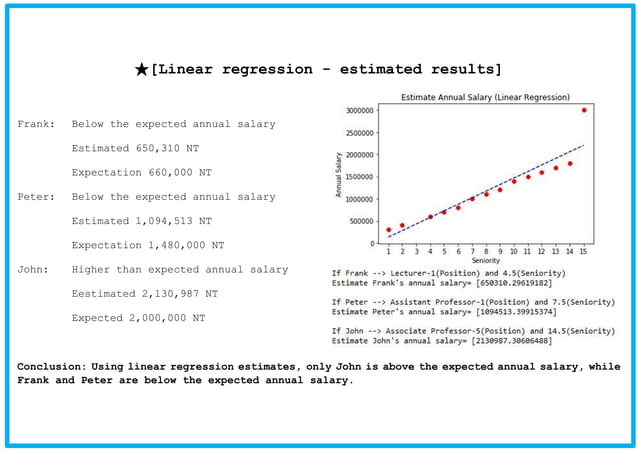 Linear regression vs polynomial regression v01 | PPT