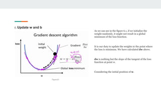Linear Regression with Gradient Descent.pdf