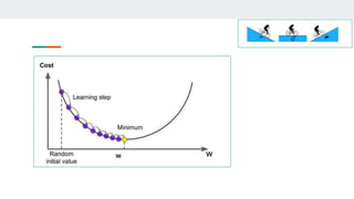 Linear Regression with Gradient Descent.pdf