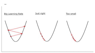 Linear regression with gradient descent | PPTX | Computing | Technology ...