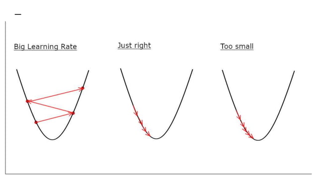 Linear regression with gradient descent | PPTX | Computing | Technology & Computing