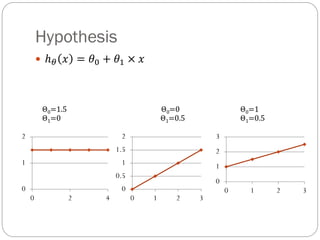 Linear regression with one variable | PPTX | Science