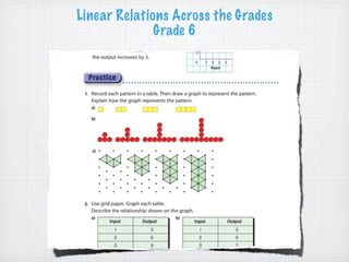 Linear relations across the grades | KEY